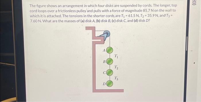 Solved The figure shows an arrangement in which four disks | Chegg.com