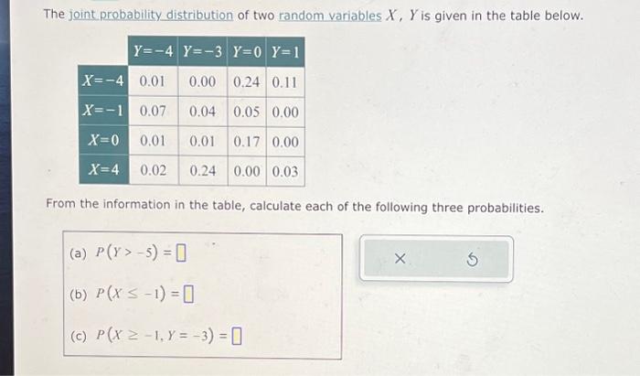 Solved The joint probability distribution of two random | Chegg.com