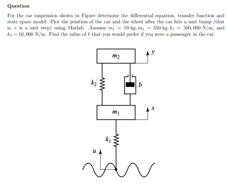 Solved QuestionFor the car suspension shown in Figure | Chegg.com