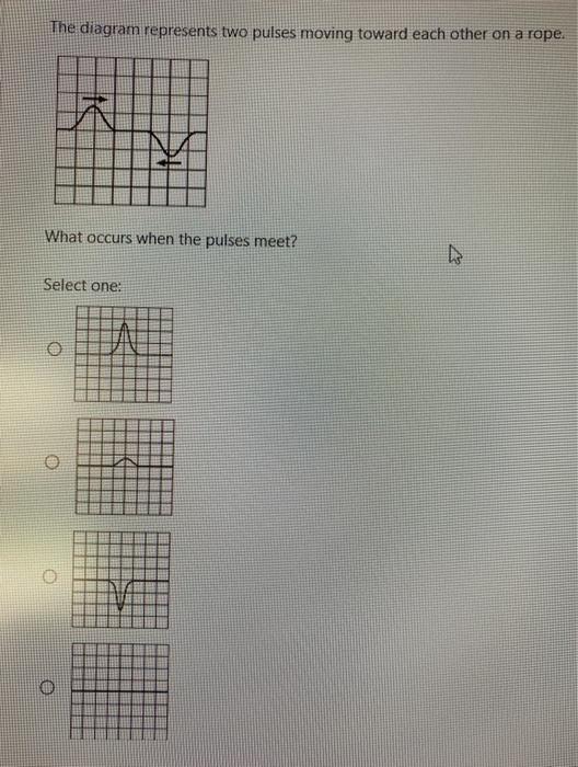 Solved The diagram represents two pulses moving toward each | Chegg.com