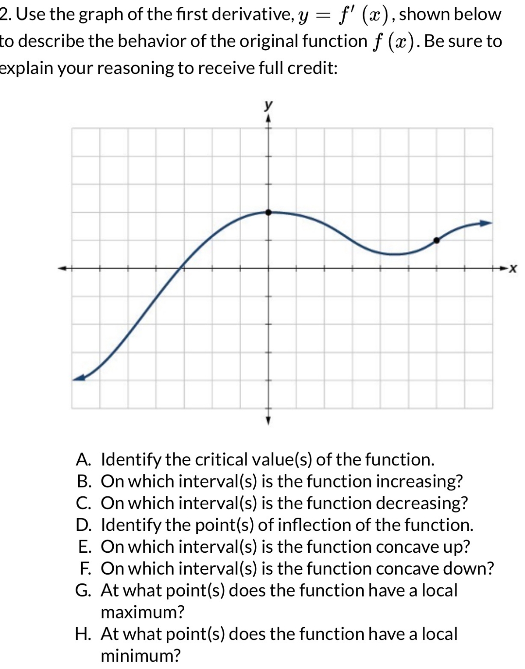 Use the graph of the first derivative, y=f'(x), | Chegg.com