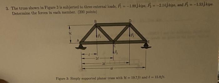 Solved 3. The truss shown in Figure 3 is subjected to three | Chegg.com