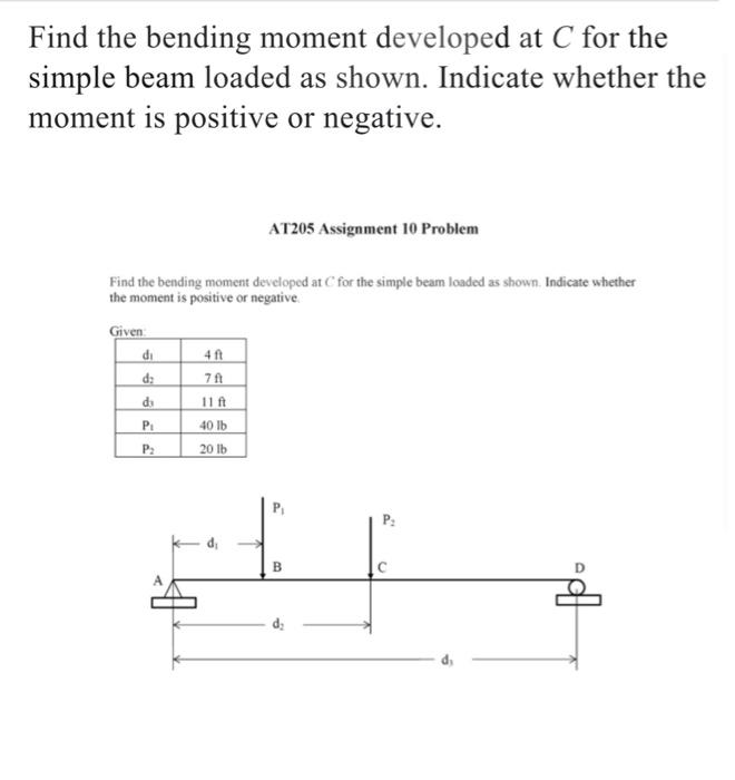 Solved Find the bending moment developed at C for the simple | Chegg.com