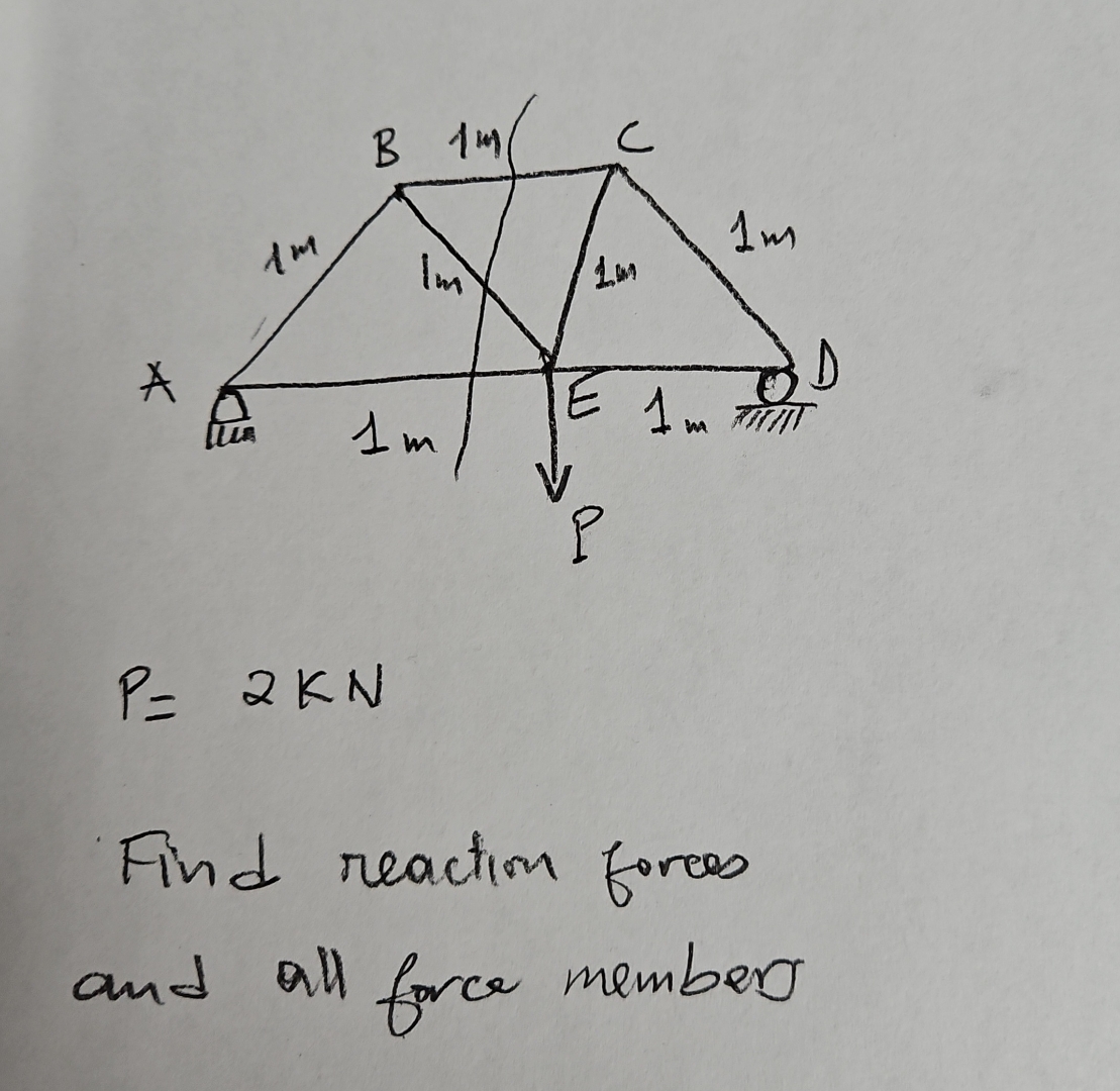 Solved P=2KNFind reaction forees and all force member | Chegg.com
