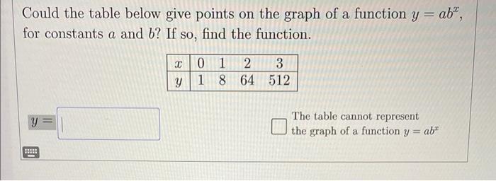 Solved Could the table below give points on the graph of a | Chegg.com