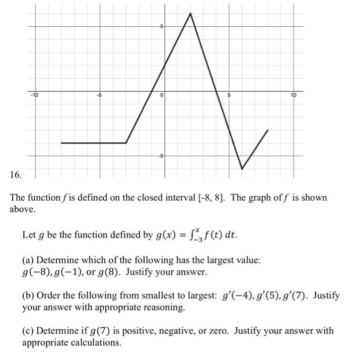 Solved The function f is defined on the closed interval | Chegg.com
