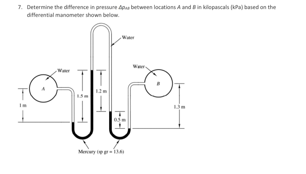 Solved Determine the difference in pressure ΔpAB ﻿between | Chegg.com