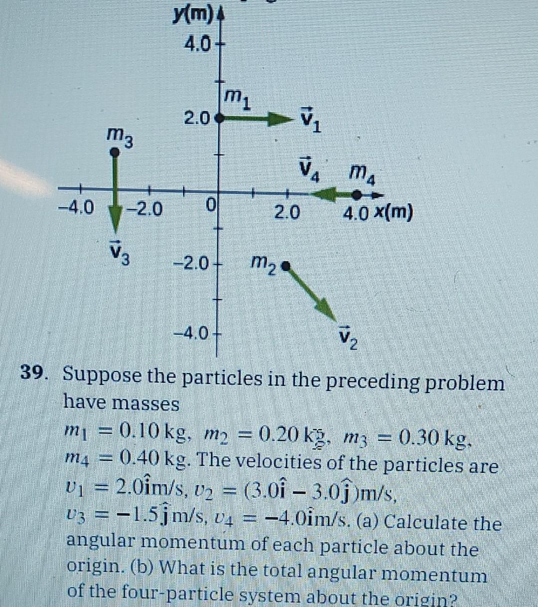 Solved Suppose the particles in the preceding problem have | Chegg.com