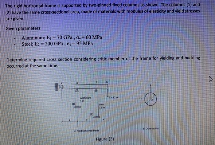 Solved The rigid horizontal frame is supported by two-pinned | Chegg.com