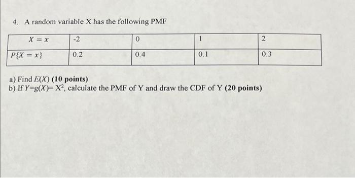 Solved 4. A random variable X has the following PMF a) Find | Chegg.com