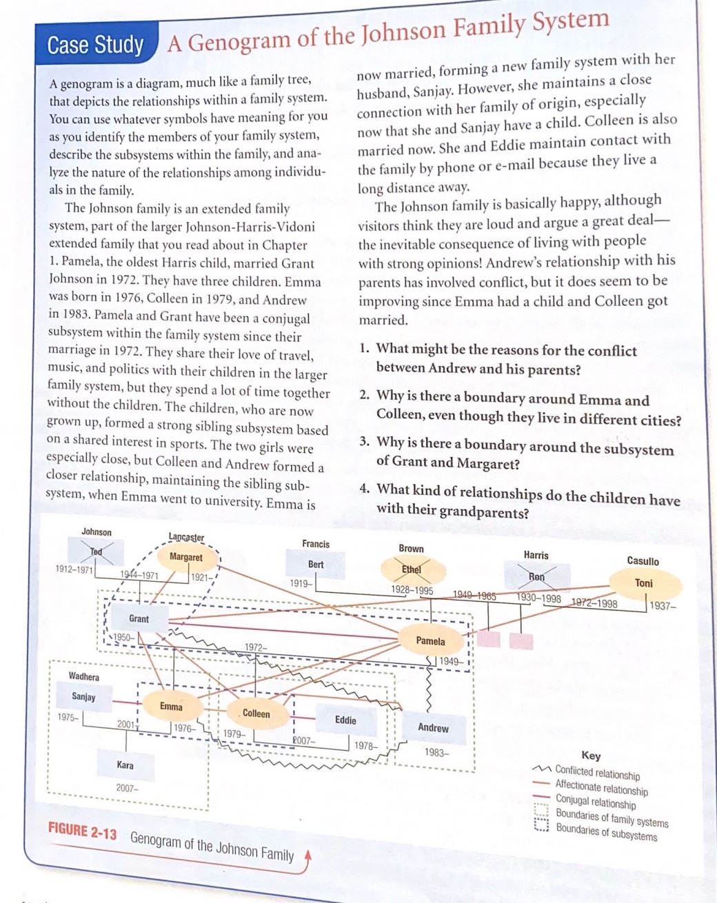 Solved Case Study A Genogram of the Johnson Family SystemA | Chegg.com