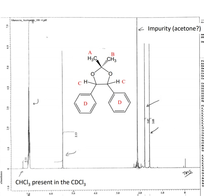Solved 1. Based upon the 'H NMR of the derivative, was the | Chegg.com