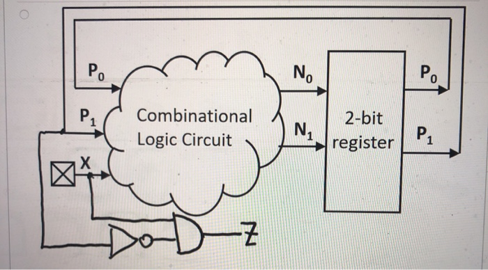 Solved For the given state transition table of a Mealy | Chegg.com