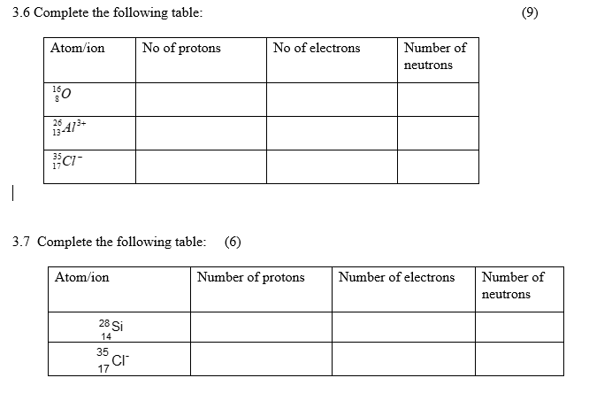 Solved 3.6 ﻿Complete the following table:3.7 ﻿Complete the | Chegg.com