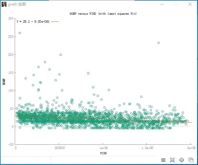 Solved Q1.Create a scatter plot with WIND on the horizontal | Chegg.com