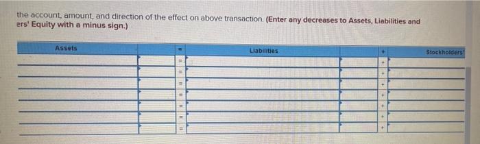 Solved The equation in the table is Asset = Liabilities + | Chegg.com