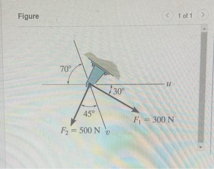 Solved Resolve the force F1 into components acting along the | Chegg.com
