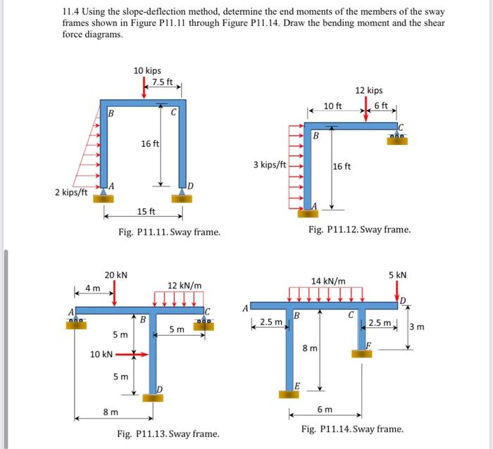 Solved 11.4 Using the slope-deflection method, determine the | Chegg.com