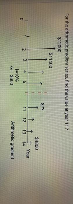 Solved For the arithmetic gradient series, find the value at | Chegg.com