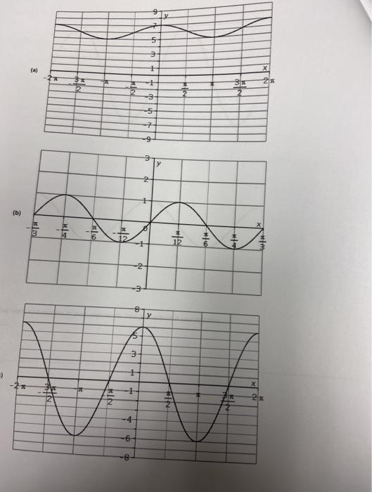 Solved Graph two full periods of the function f (x) = cos | Chegg.com