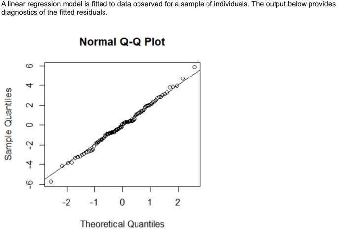 Solved A linear regression model is fitted to data observed | Chegg.com