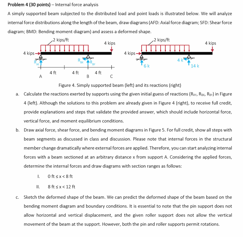 Solved Problem 4 (30 ﻿points) - ﻿Internal force analysisA | Chegg.com