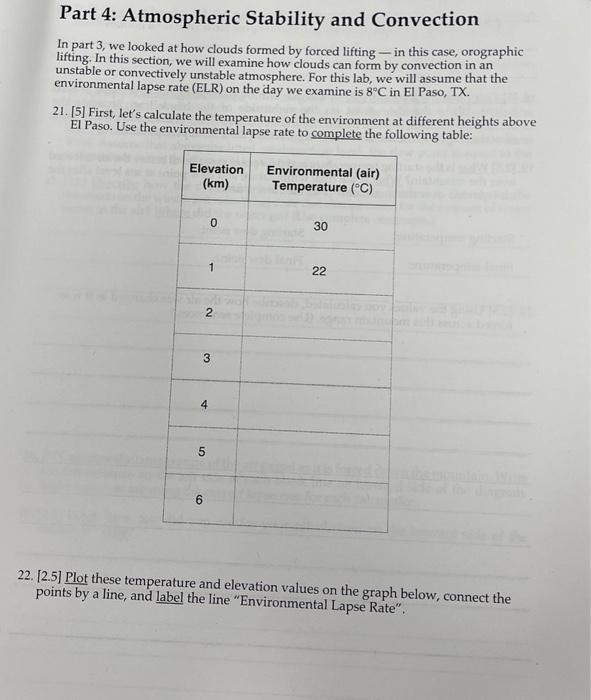 Solved Part 4: Atmospheric Stability and Convection In part | Chegg.com