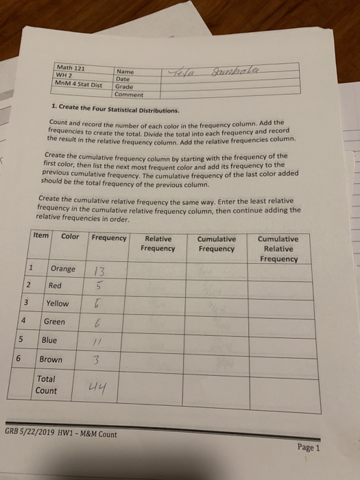 Solved Sumbala Math 121 Name WH 2 Date MnM 4 Stat Dist Grade | Chegg.com