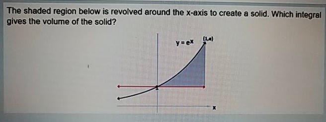 Solved The shaded region below is revolved around the x-axis | Chegg.com