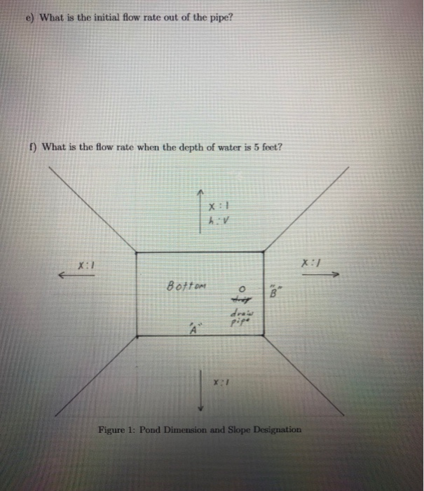 Solved A small pond shown in Figure 1 has sides that slope | Chegg.com