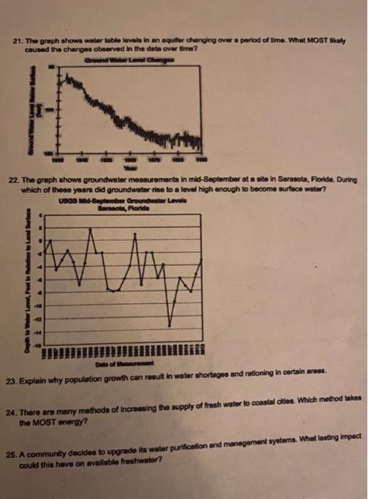 Solved 21. The graph shows water table levels in an aqufler | Chegg.com