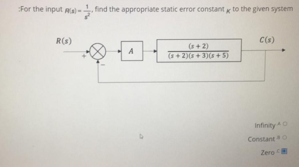 Solved For the input R(s)=s21, find the appropriate static | Chegg.com