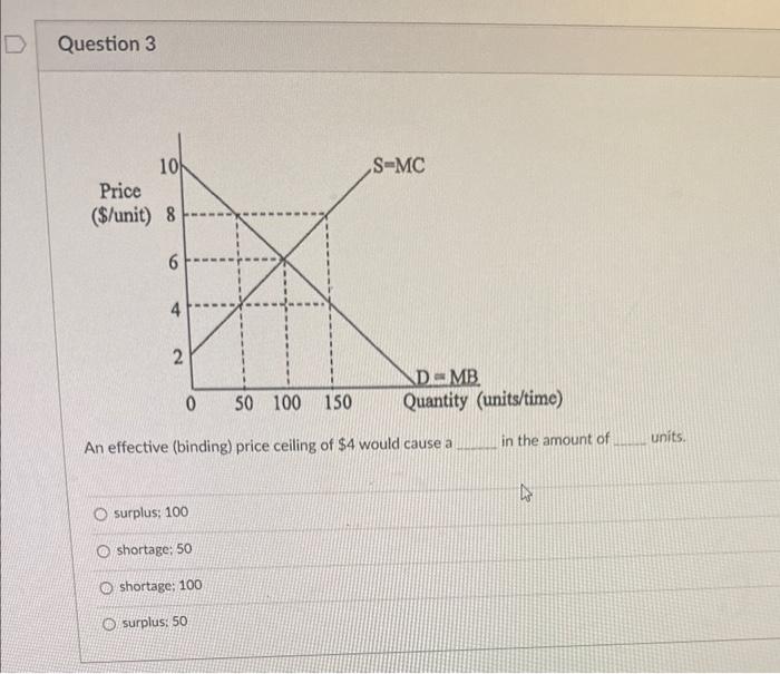 Solved An effective (binding) price ceiling of $4 would | Chegg.com