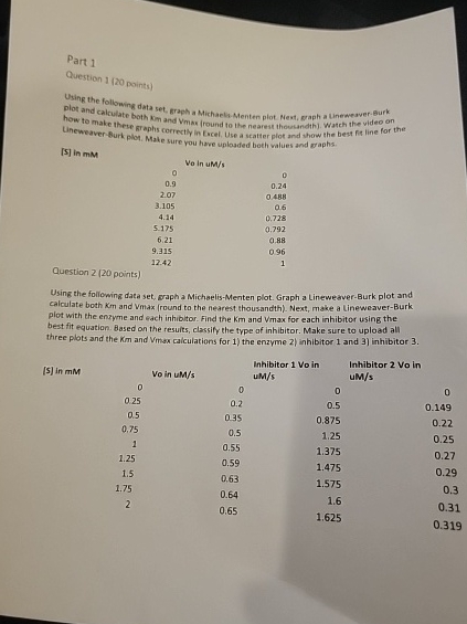 How to solvePart 1Question points)Using the | Chegg.com