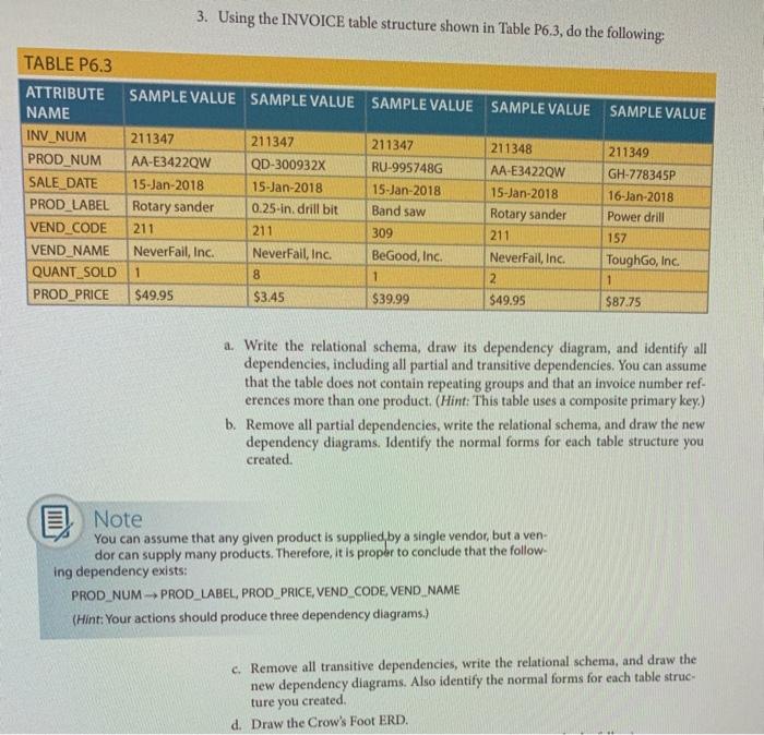 Solved 3. Using the INVOICE table structure shown in Table | Chegg.com Solved 3. Using the INVOICE table structure shown in Table | Chegg.com