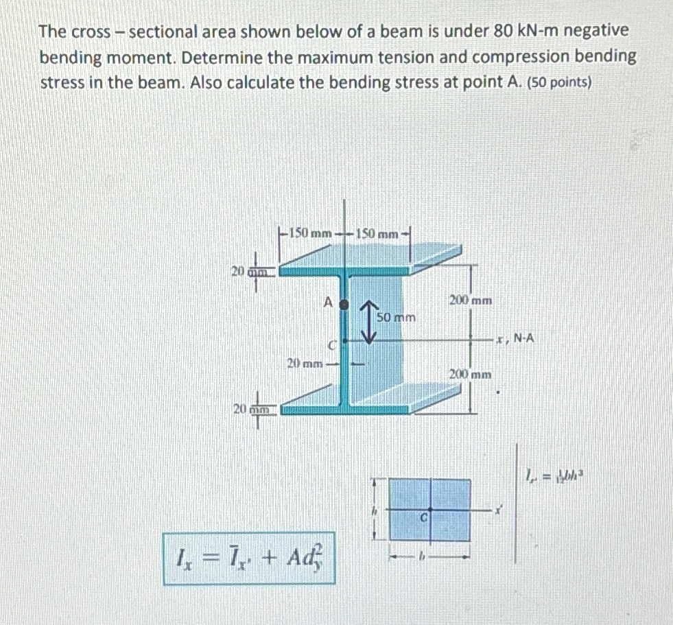 Solved The cross - ﻿sectional area shown below of a beam is | Chegg.com