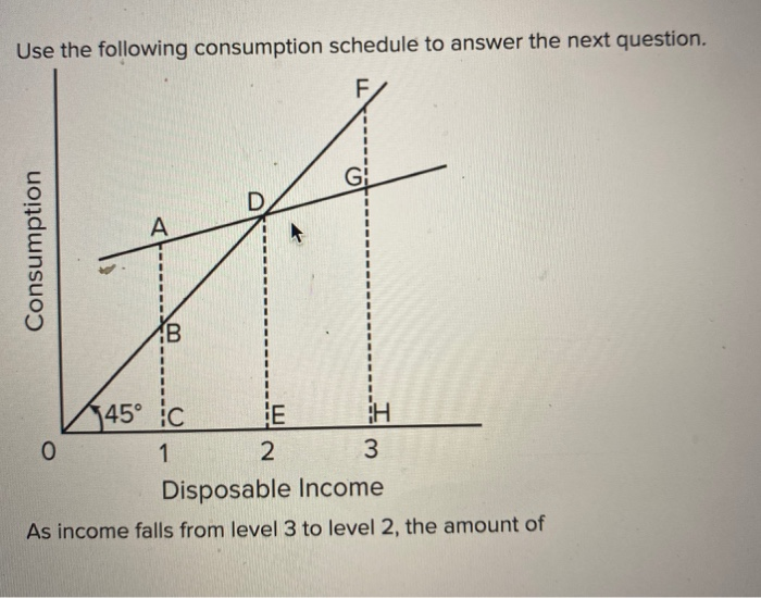 Solved Use the following consumption schedule to answer the | Chegg.com