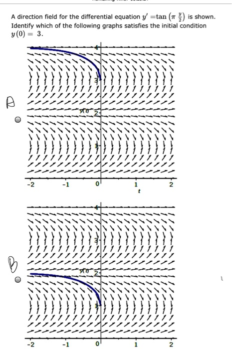 Solved A direction field for the differential equation y' | Chegg.com