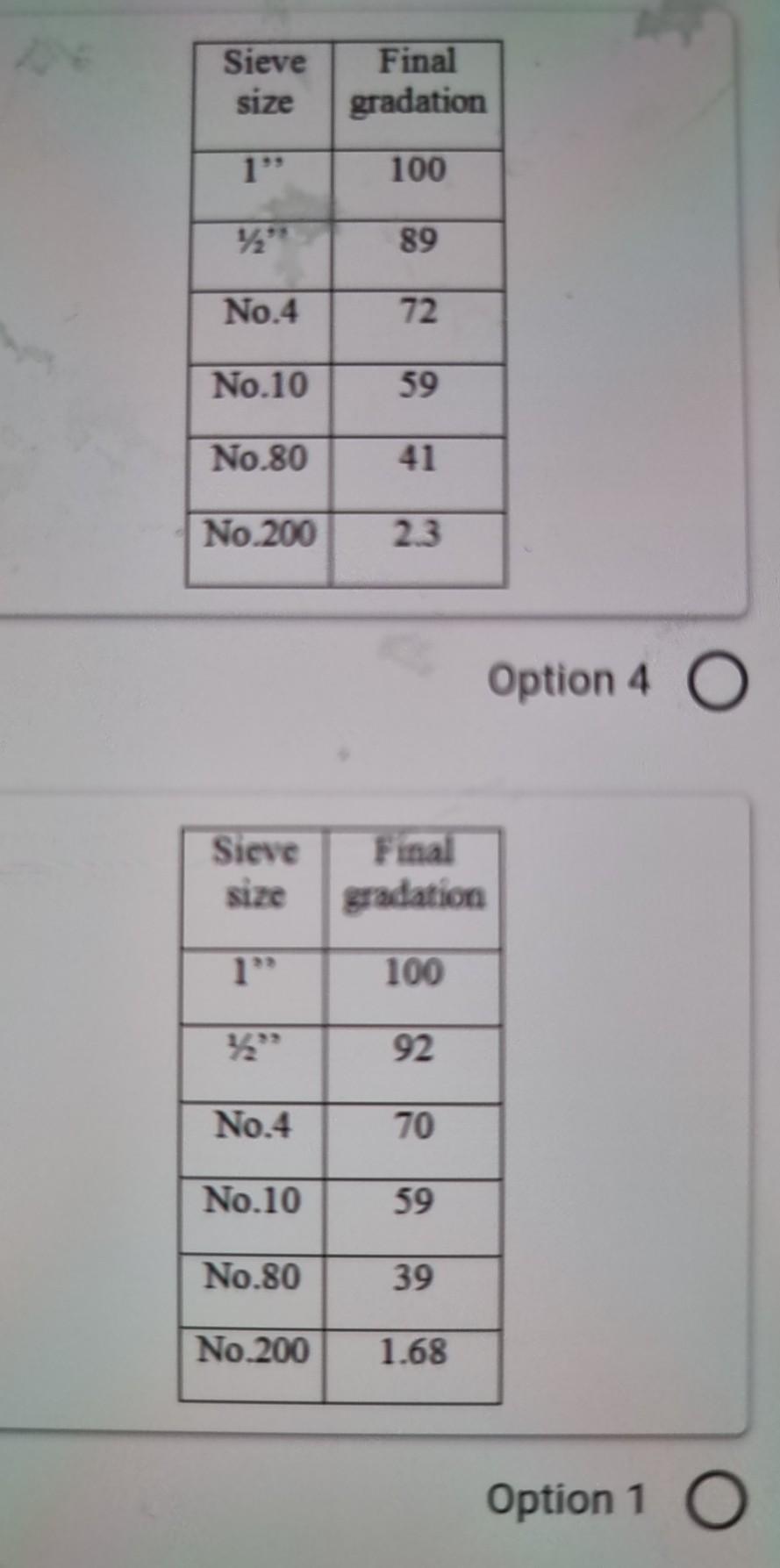 Solved The gradation available aggregate is shown in table | Chegg.com
