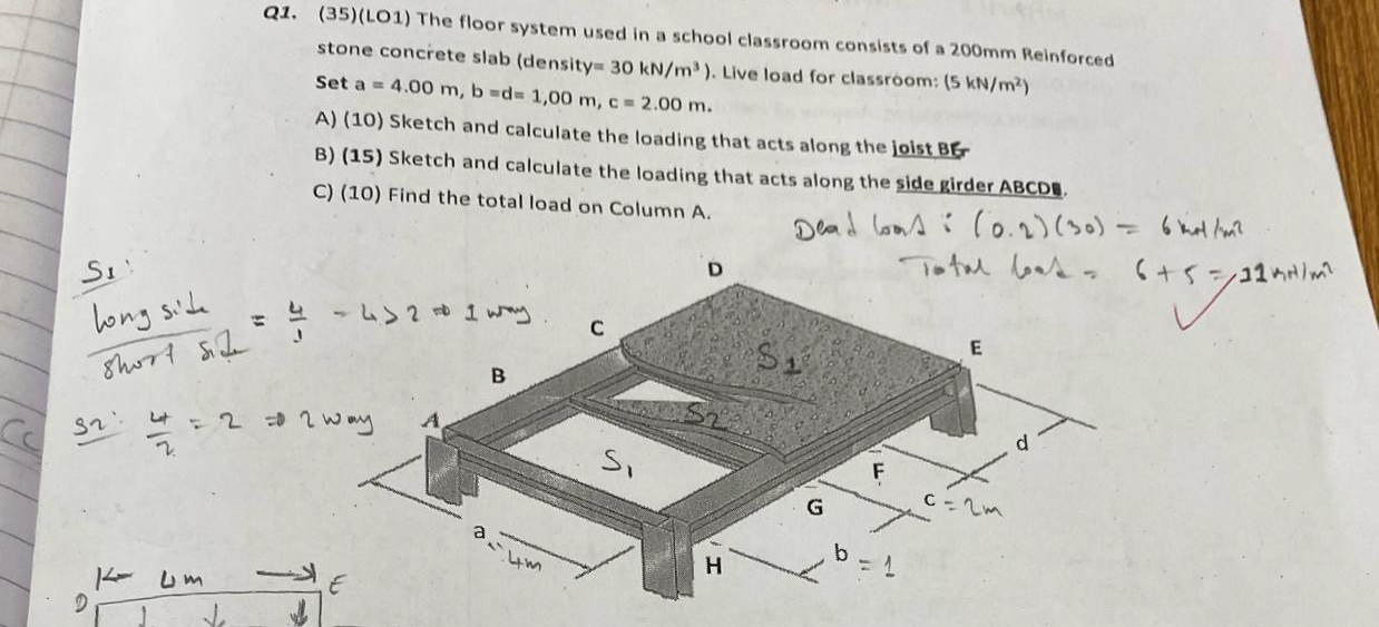 Solved Q1. (35)(LO1) ﻿The floor system used in a school | Chegg.com