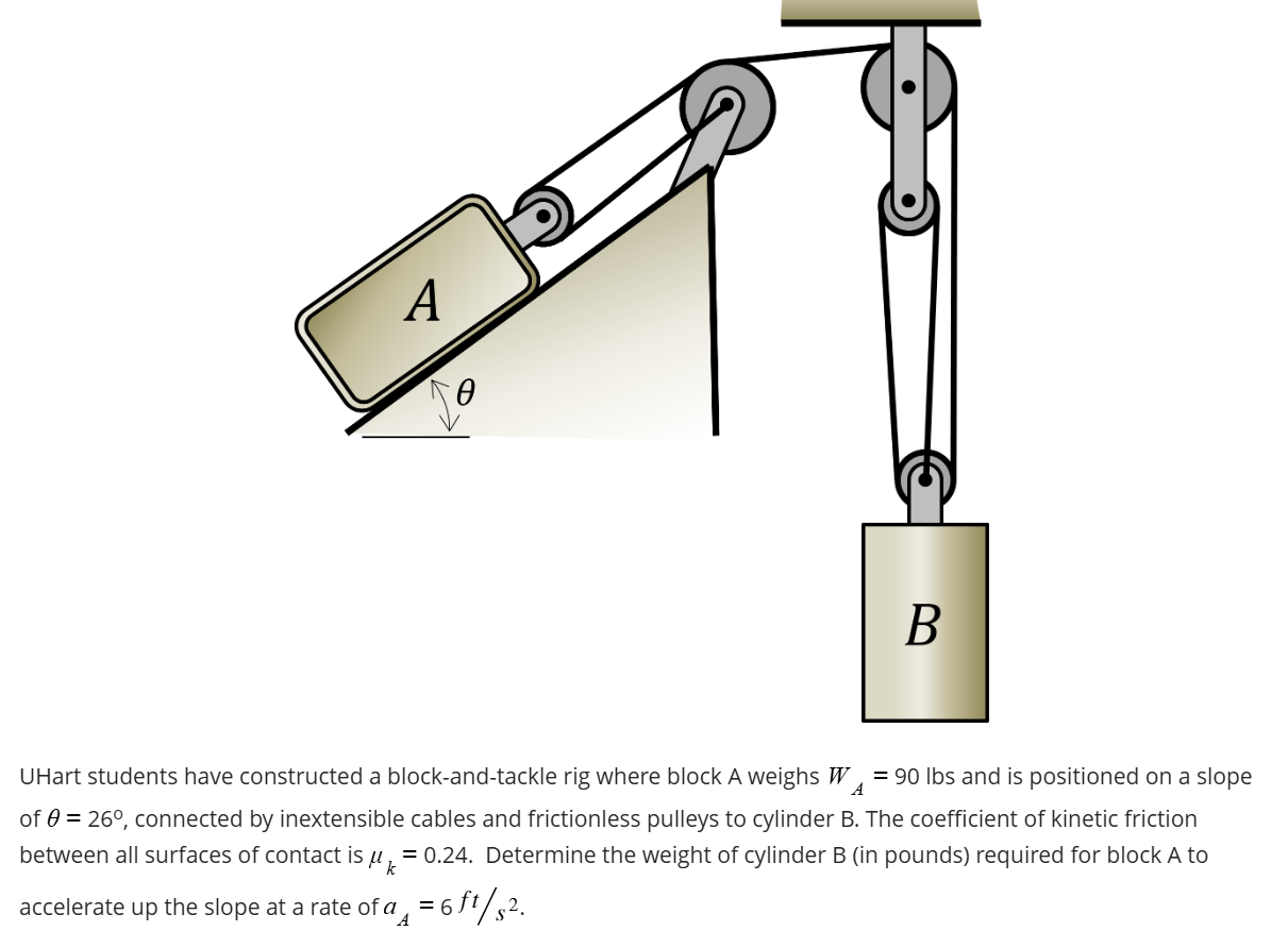 Solved UHart students have constructed a block-and-tackle | Chegg.com