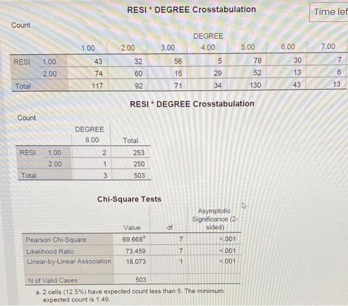 Solved or the below output, state the null hypothesis and | Chegg.com
