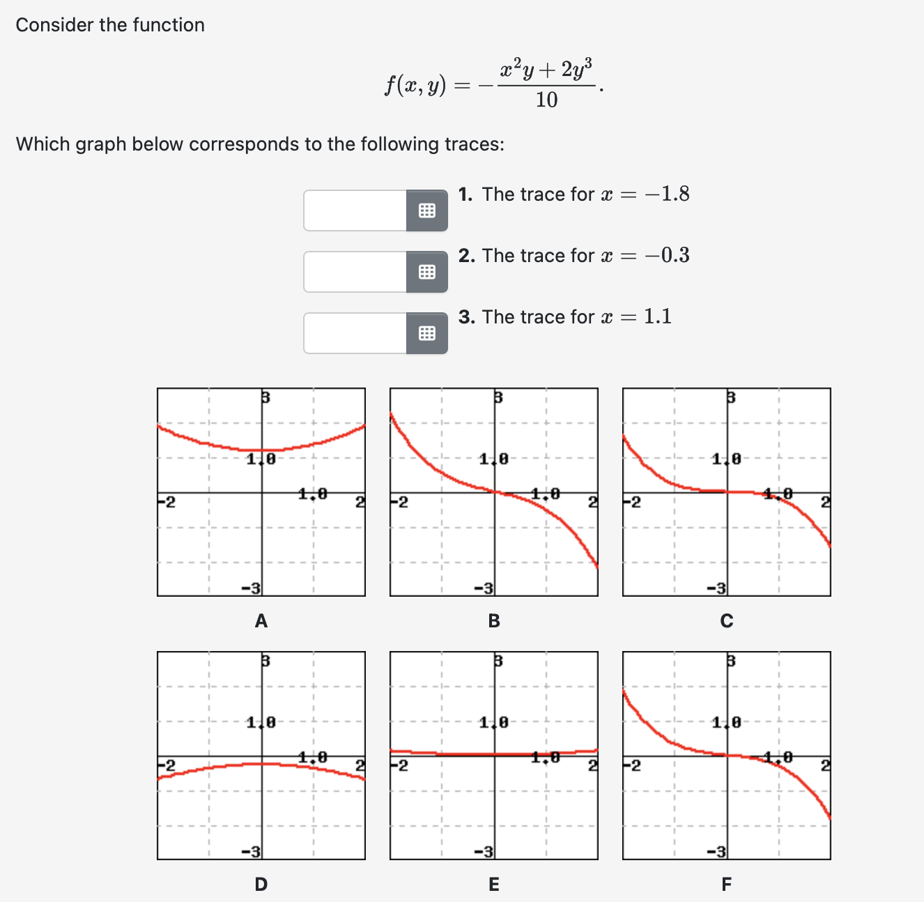 Solved Consider the functionf(x,y)=-x2y+2y310Which graph | Chegg.com