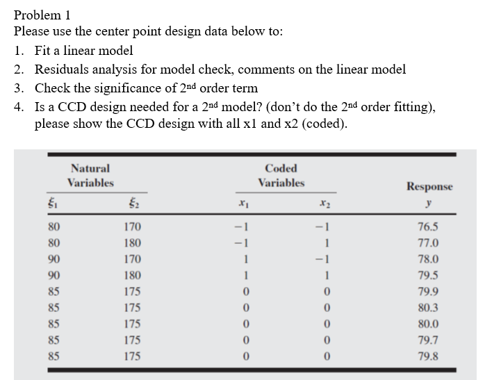 Solved Please use the center point design data below to:1. | Chegg.com