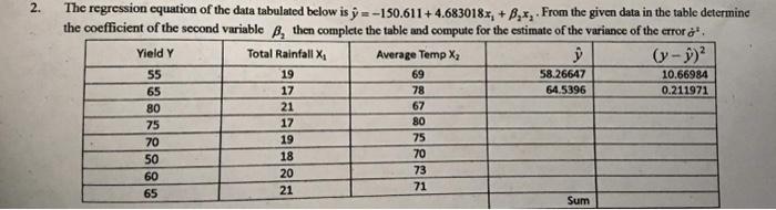 Solved 2. The regression equation of the data tabulated | Chegg.com