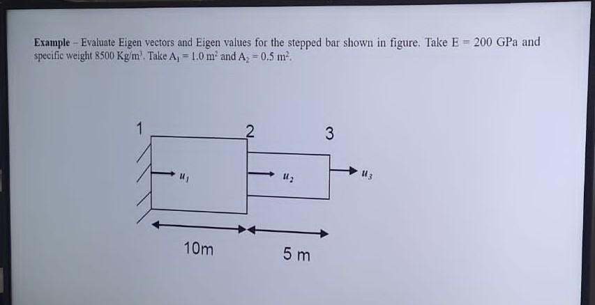 Solved Please Solve Using The Finite Element Method 5243