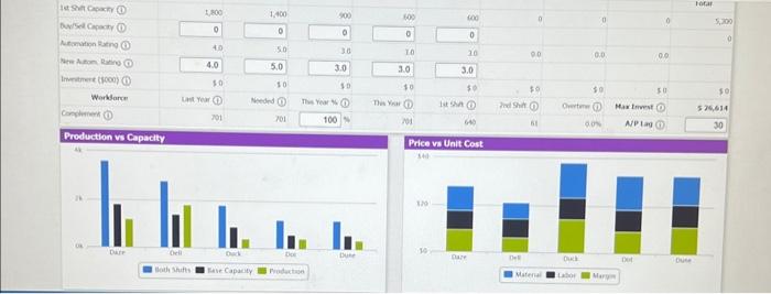 Production Production vs Capacity Price vs Unit | Chegg.com