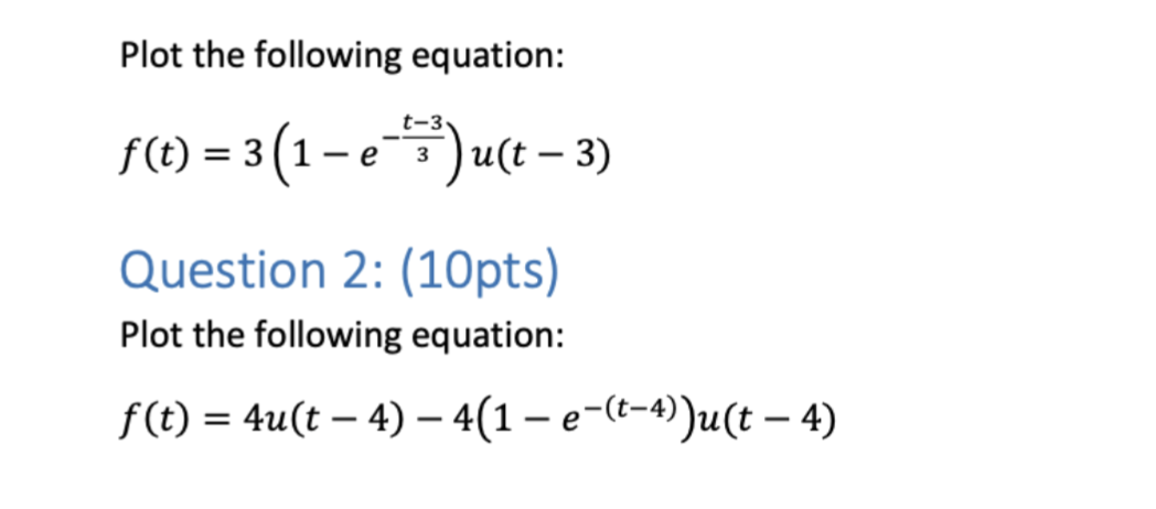 Solved Plot the following | Chegg.com