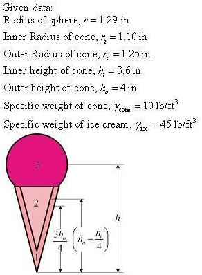Solved What is the maximum angle you can rotate the cone | Chegg.com