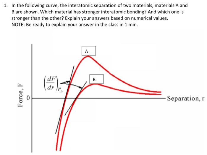 Solved 1. In the following curve, the interatomic separation | Chegg.com